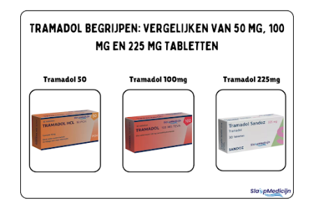 Tramadol begrijpen : Vergelijken van 50 mg, 100 mg en 225 mg tabletten